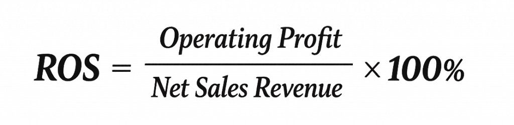 The Return on Sales (ROS) Ratio: Definition & Guide